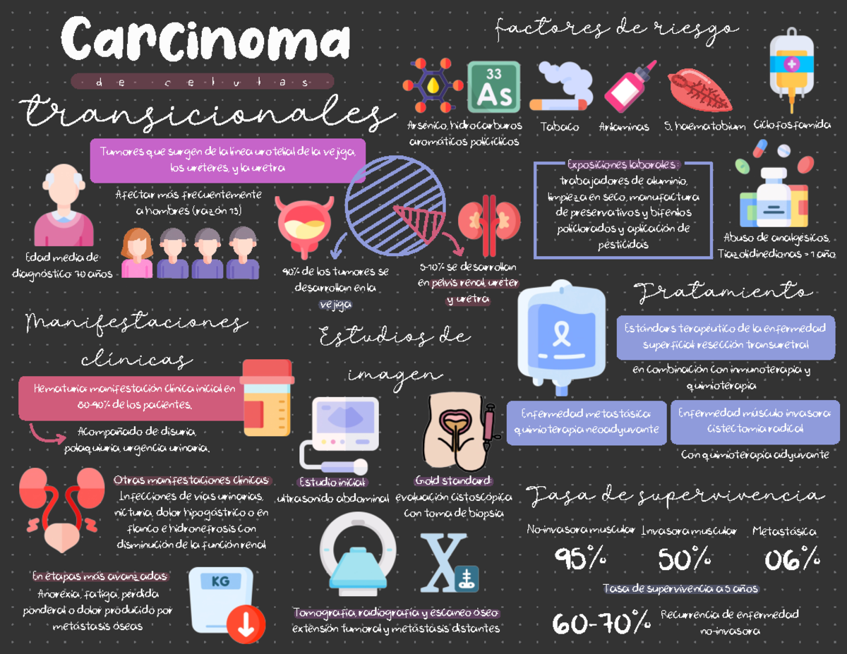 Ultrasonido Del Carcinoma De Células Transicionales