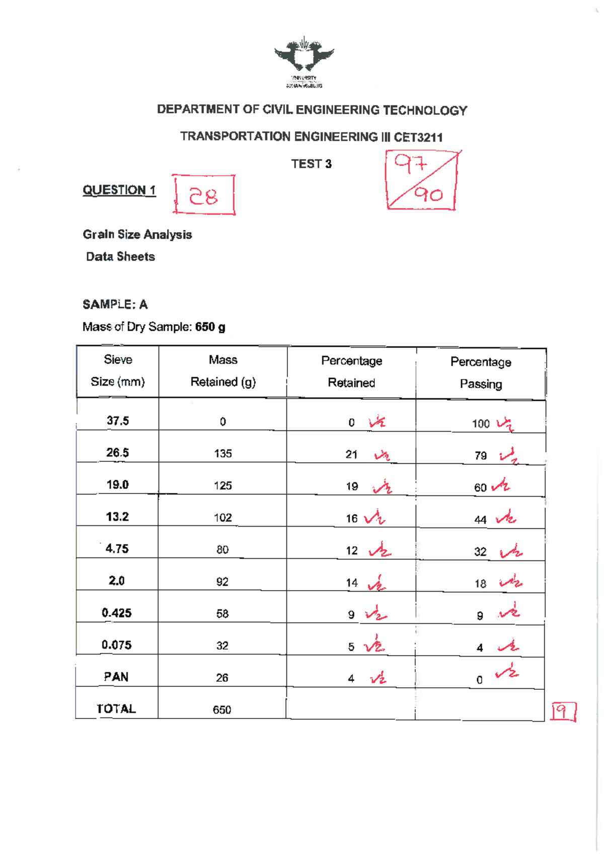 CET3211 Transportation Engineering III Test 3 Memo Analysis - Studocu