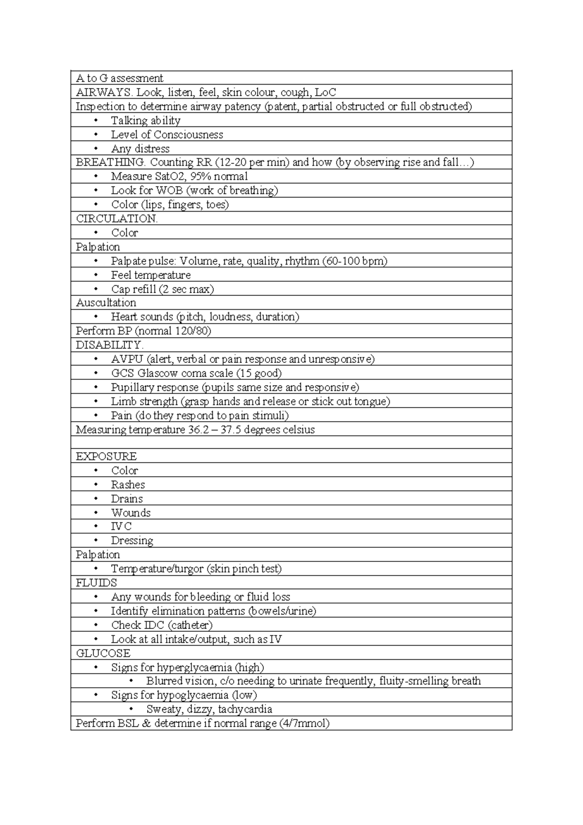 Nursing Practical Exam Guide: A to G Assessment Techniques - Studocu
