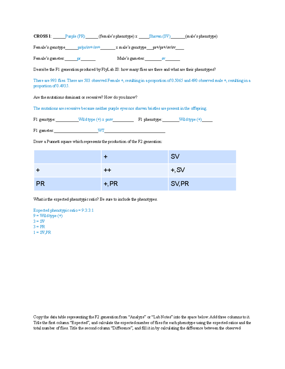 Fly Lab Report - Genetics - CROSS 1 : Purple (PR) (female’s phenotype ...