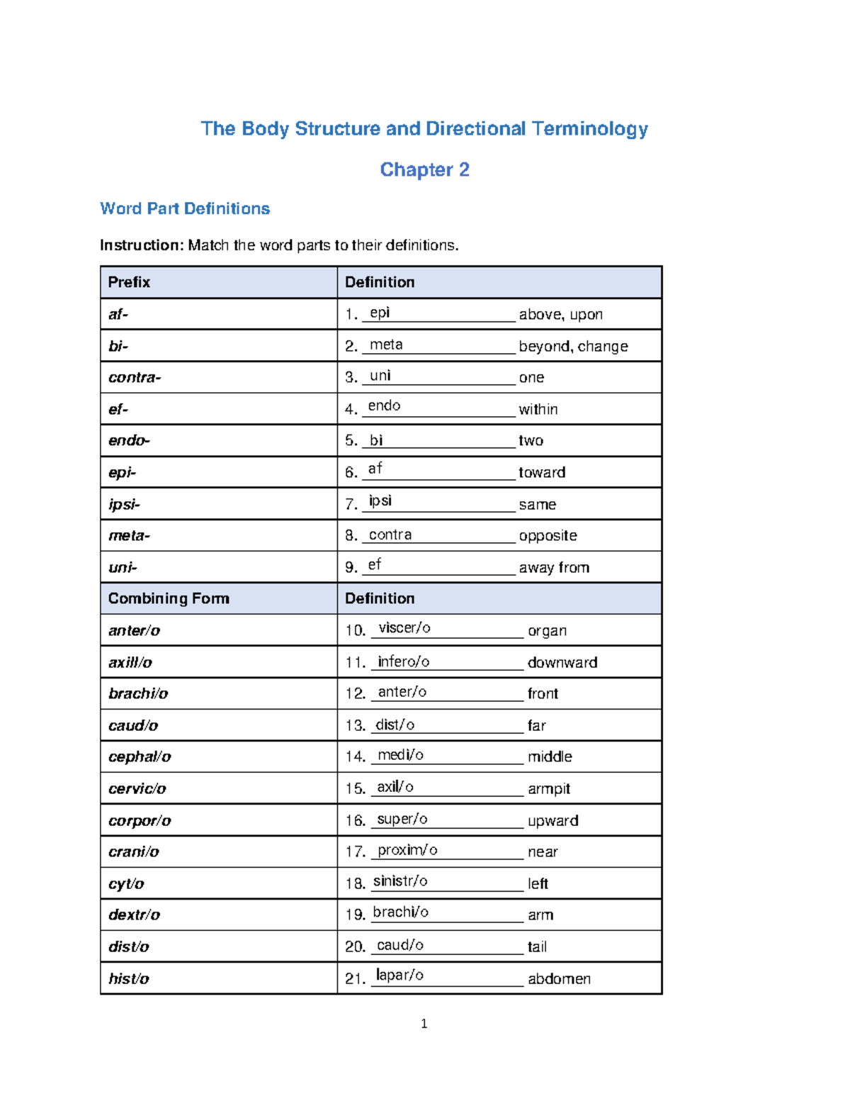 AHP105 Wk1 Assignment - The Body Structure and Directional Terminology ...