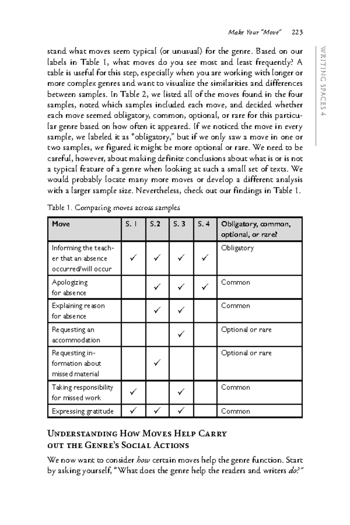 Analyzing Genre Moves in Writing: Insights from WS 223 - Studocu