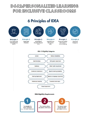 D662 EON1 Task 1 - MTSS Strategies for Academic Support and Behavior ...