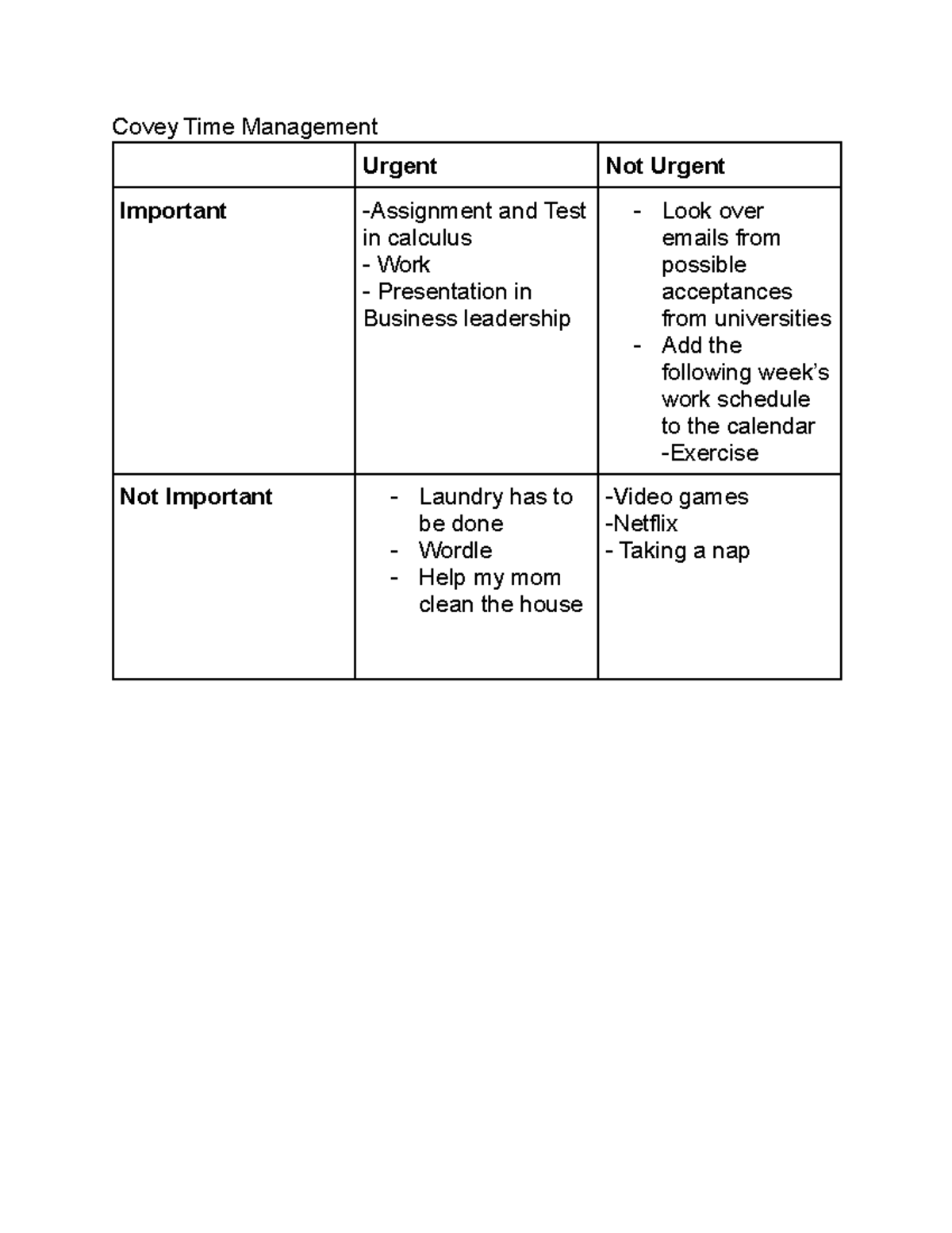 Covey Time Management - Covey Time Management Urgent Not Urgent ...