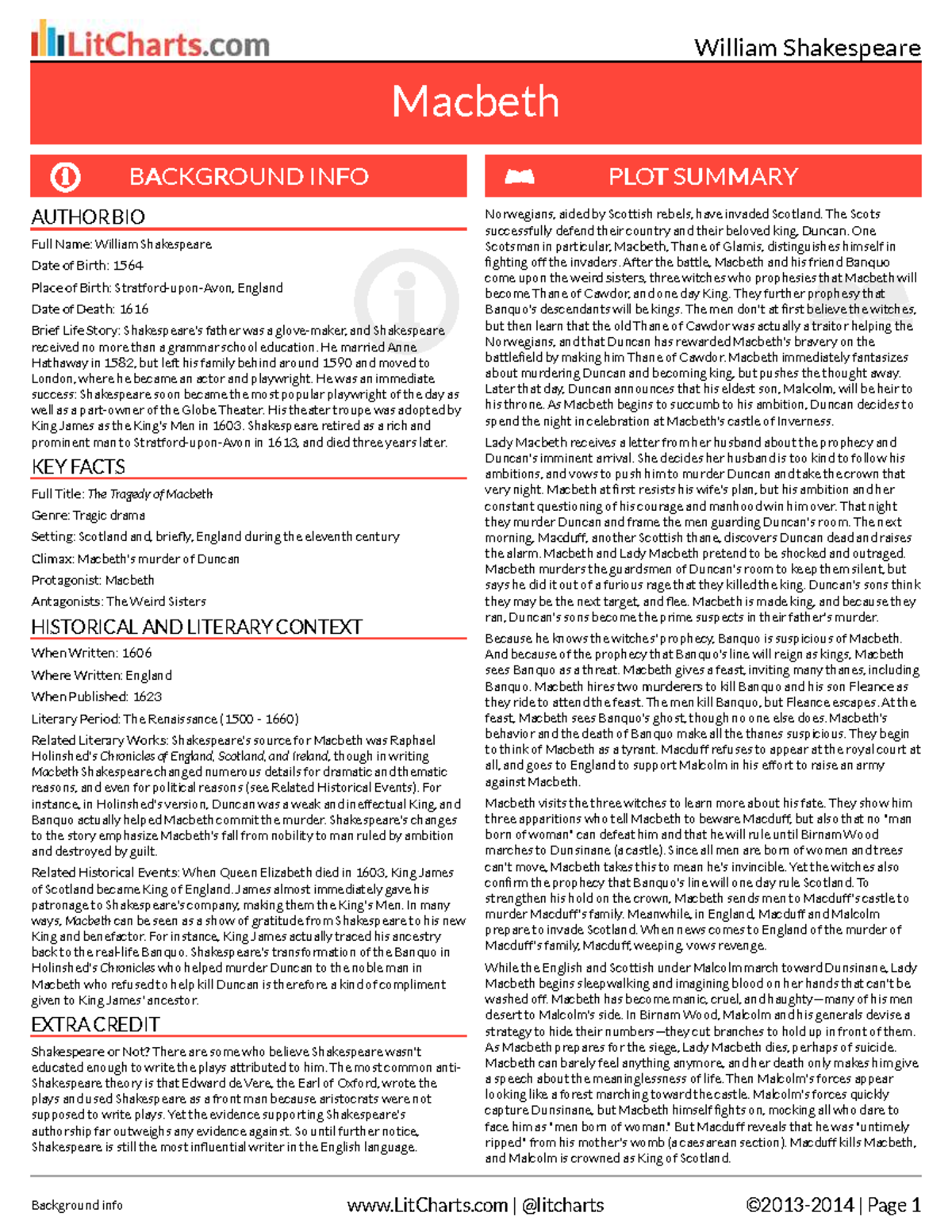 Macbeth (ENG 101) - Background Info, Author Bio, and Plot Summary - Studocu