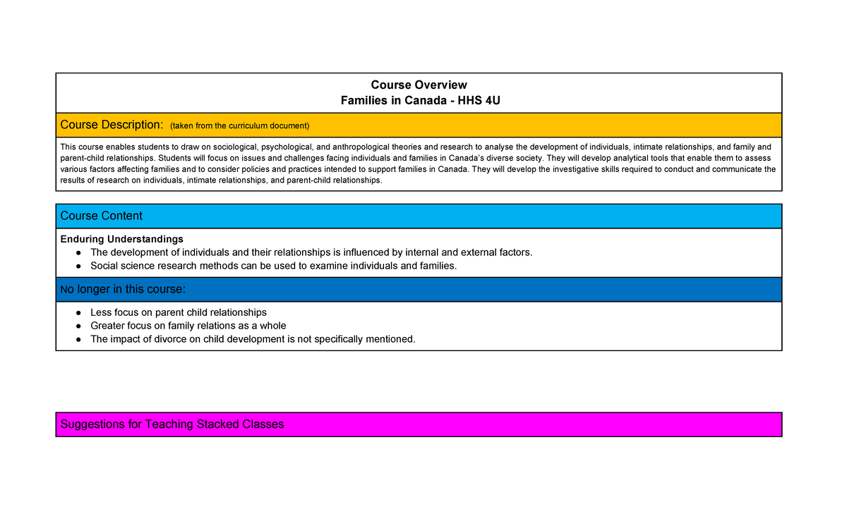 Course Overview: Families in Canada - HHS 4U Curriculum Map - Studocu
