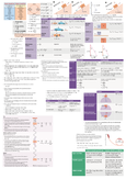 Cheat sheets for Studying physics in VCE - Grade: 12 - Studocu