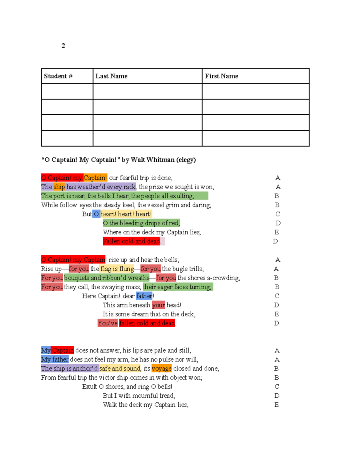 ENG 101: Analysis of "O Captain! My Captain!" by Walt Whitman (Elegy ...