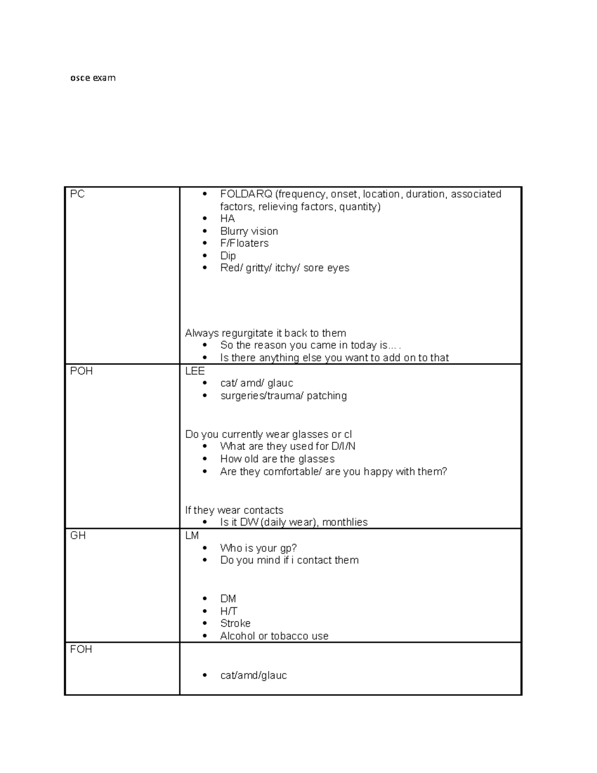 OSCE 2022 Exam Notes: Comprehensive Overview and Techniques - Studocu
