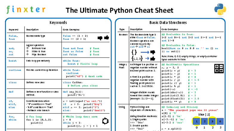 Python Cheat Sheet: Key Concepts & Examples (Course Code: 2) - Studocu