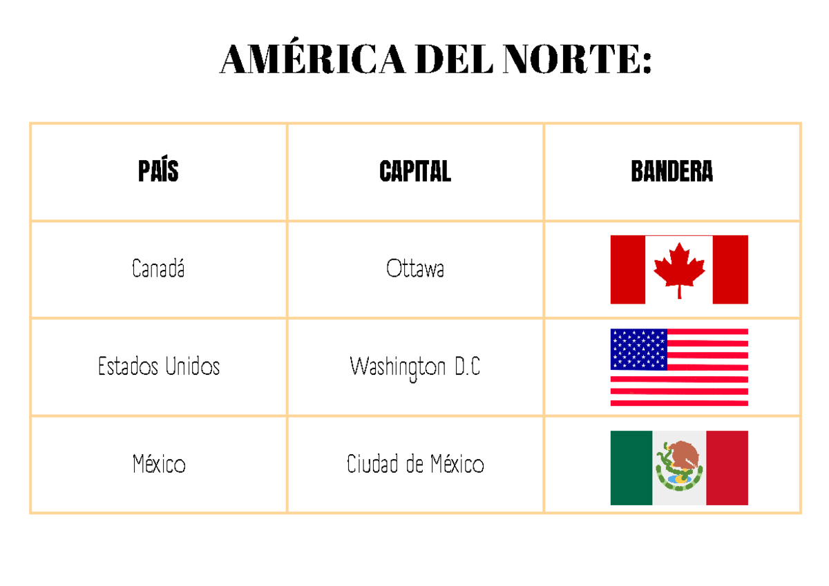 Estados Y Capitales Del Noreste
