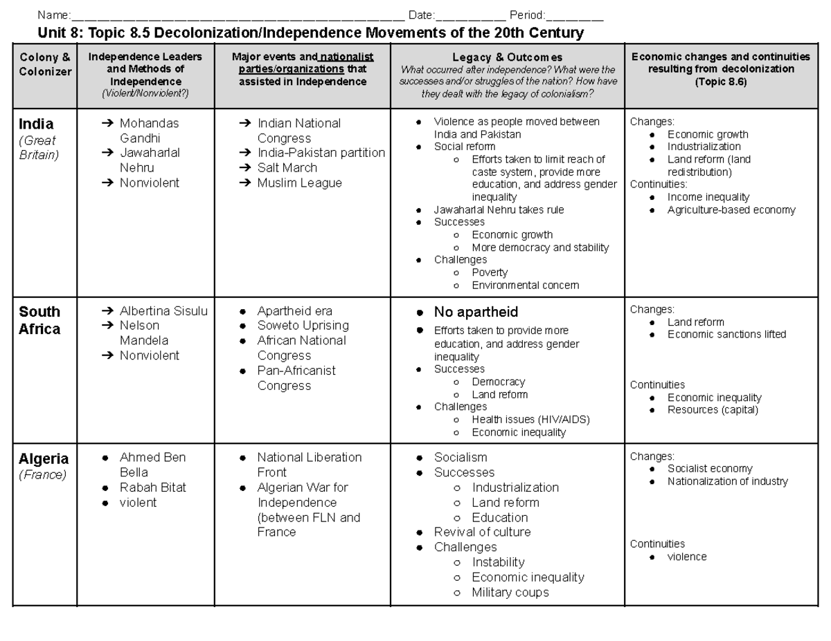 Decolonization Graphic Organizer: Units 8.5 & 8.6 Summary - Studocu