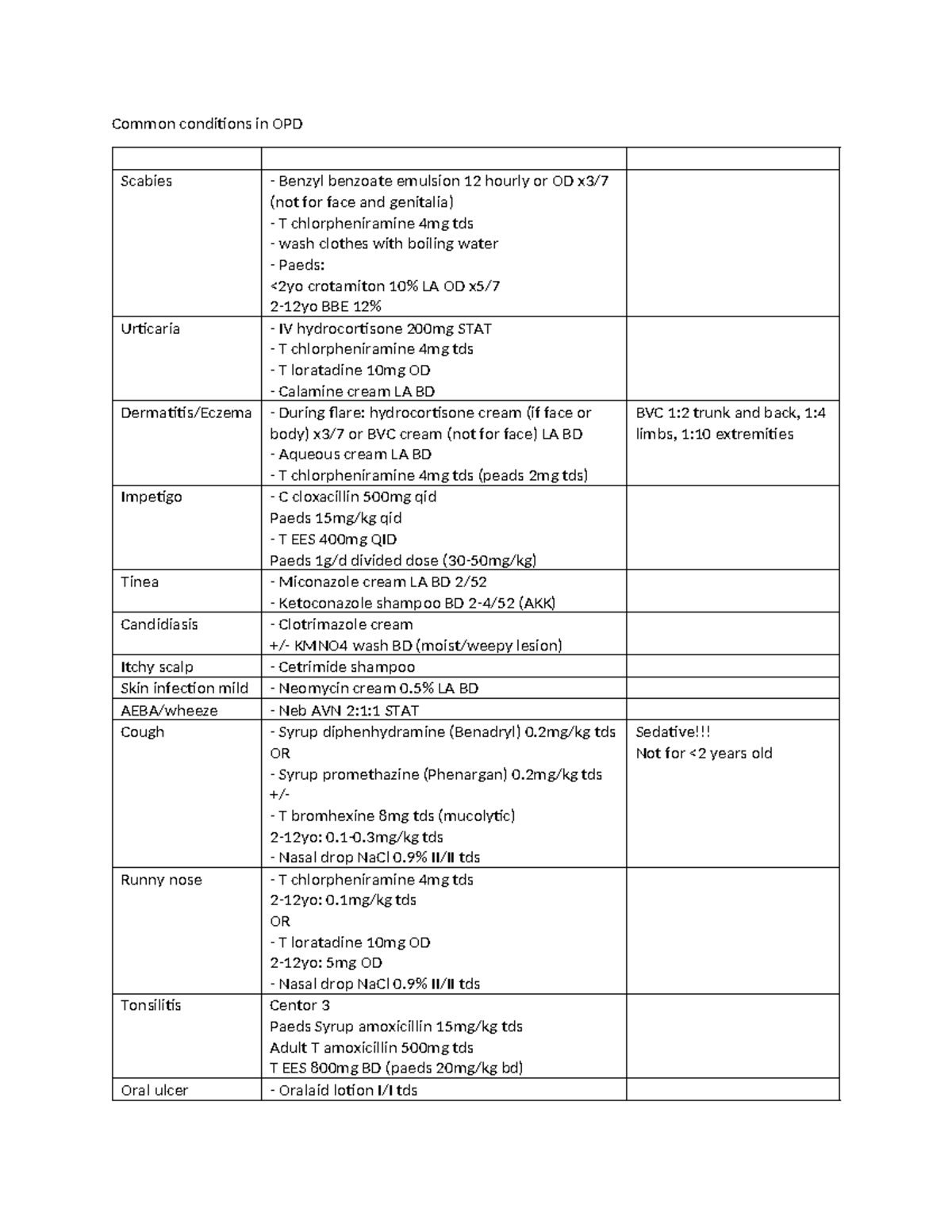 **OpD Common Conditions: Treatment Protocols & Guidelines for Patient ...