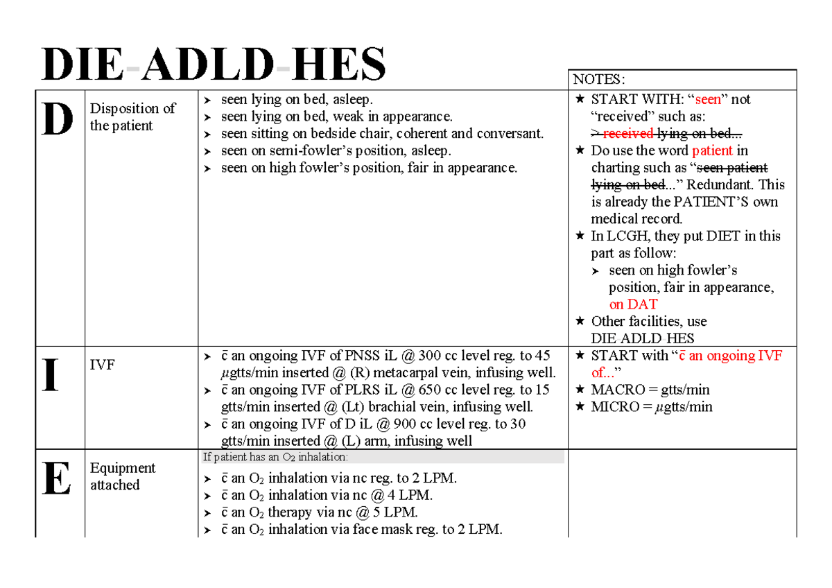 Traditional- Charting - DIE-ADLD-HES NOTES: D Disposition of the ...