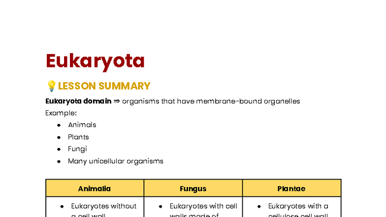 Eukaryota Differences: Summary of Key Characteristics and Examples ...