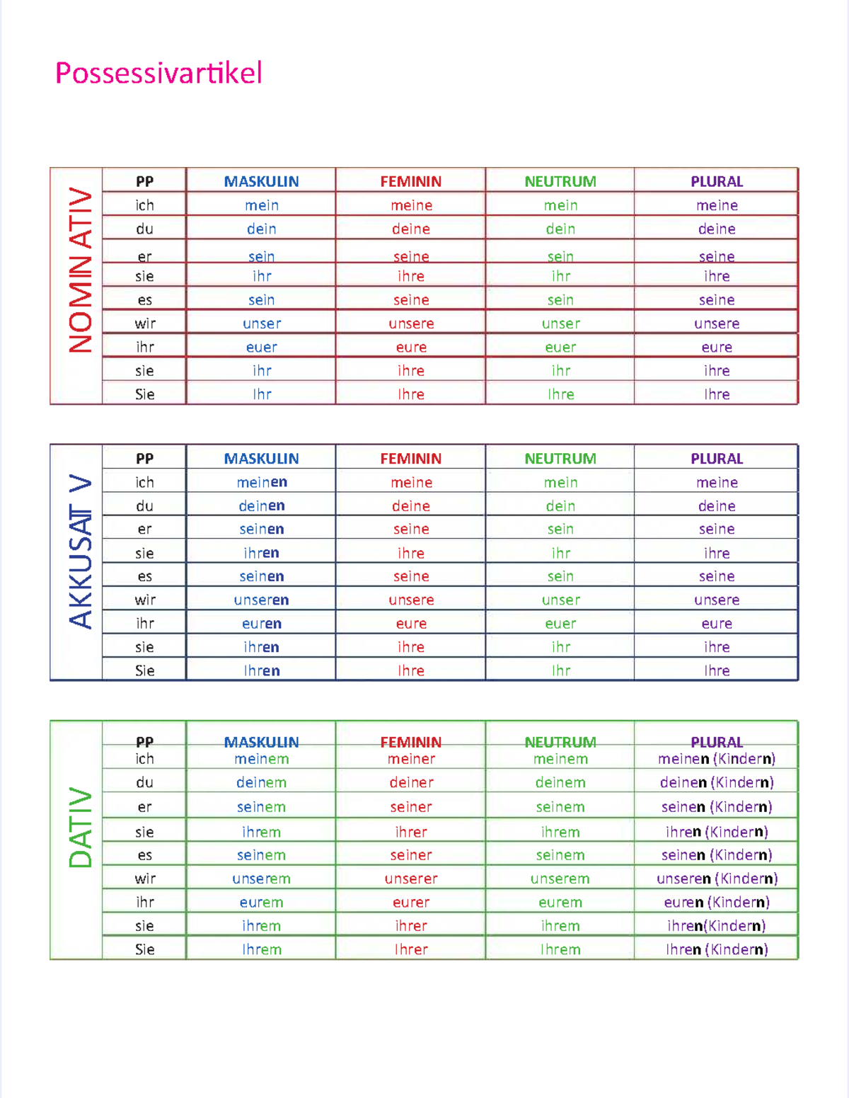Pdf-possessivartikel-neu: Study Notes for Course Rlsscssdvkrticj - Studocu