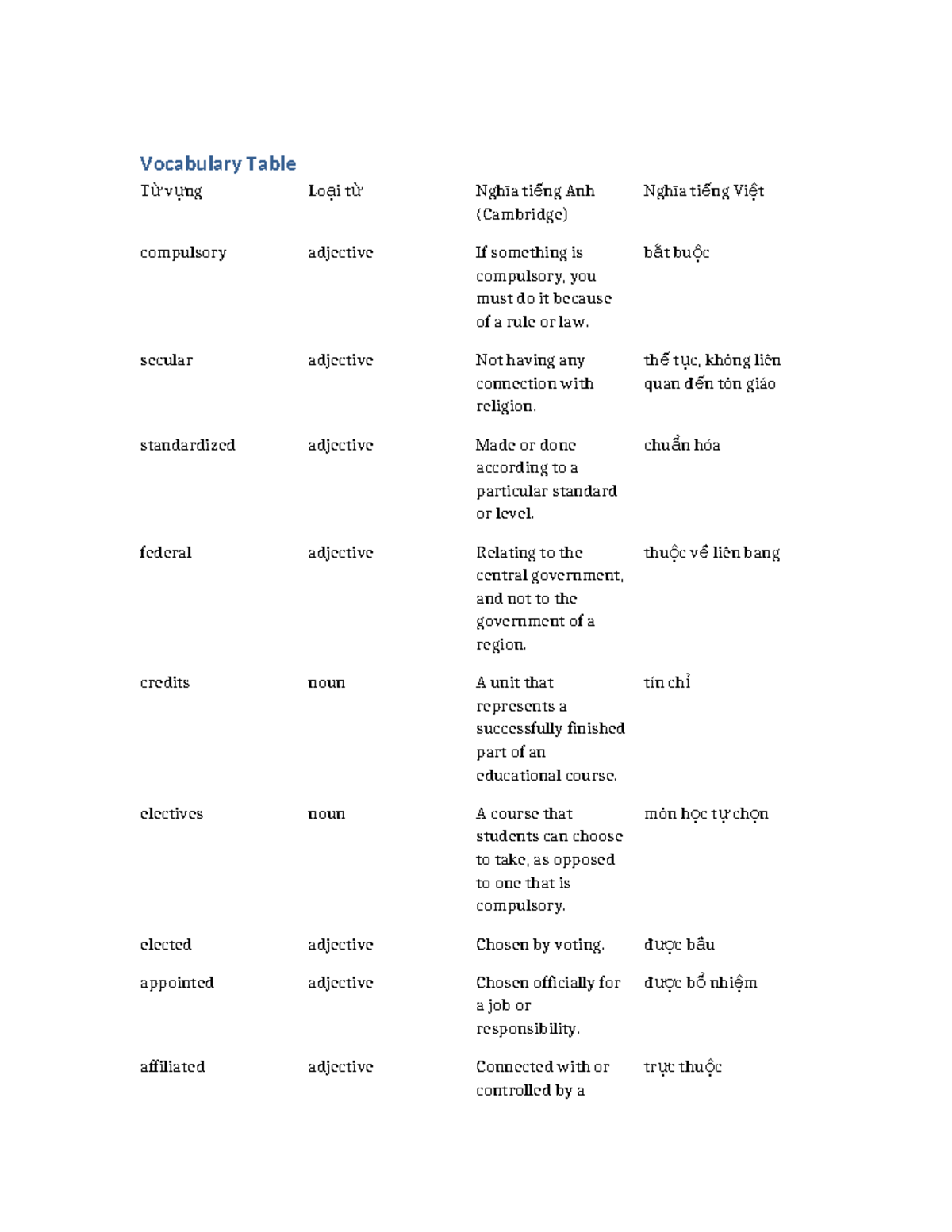 Vocabulary Table - hehe - Vocabulary Table T ừ v ựng Lo i tạ ừ Nghĩa ti ...