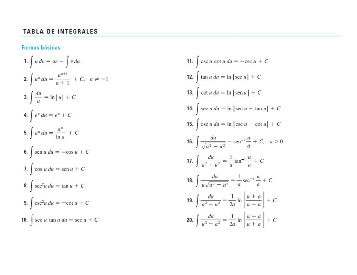 Formulario de Integrales Básicas - TABLA DE INTEGRALES - Studocu
