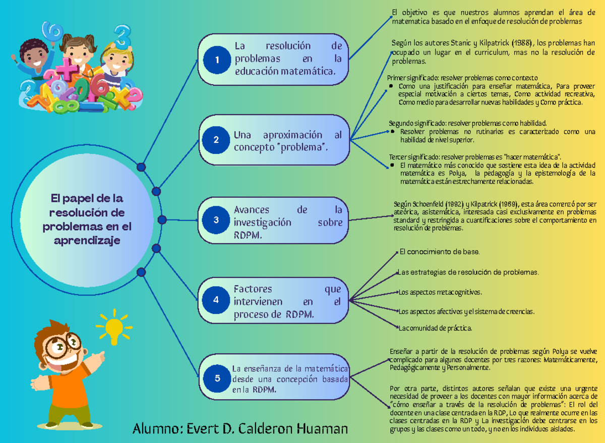 Organizador Visual - 2 3 4 5 1 El papel de la resolución de problemas ...