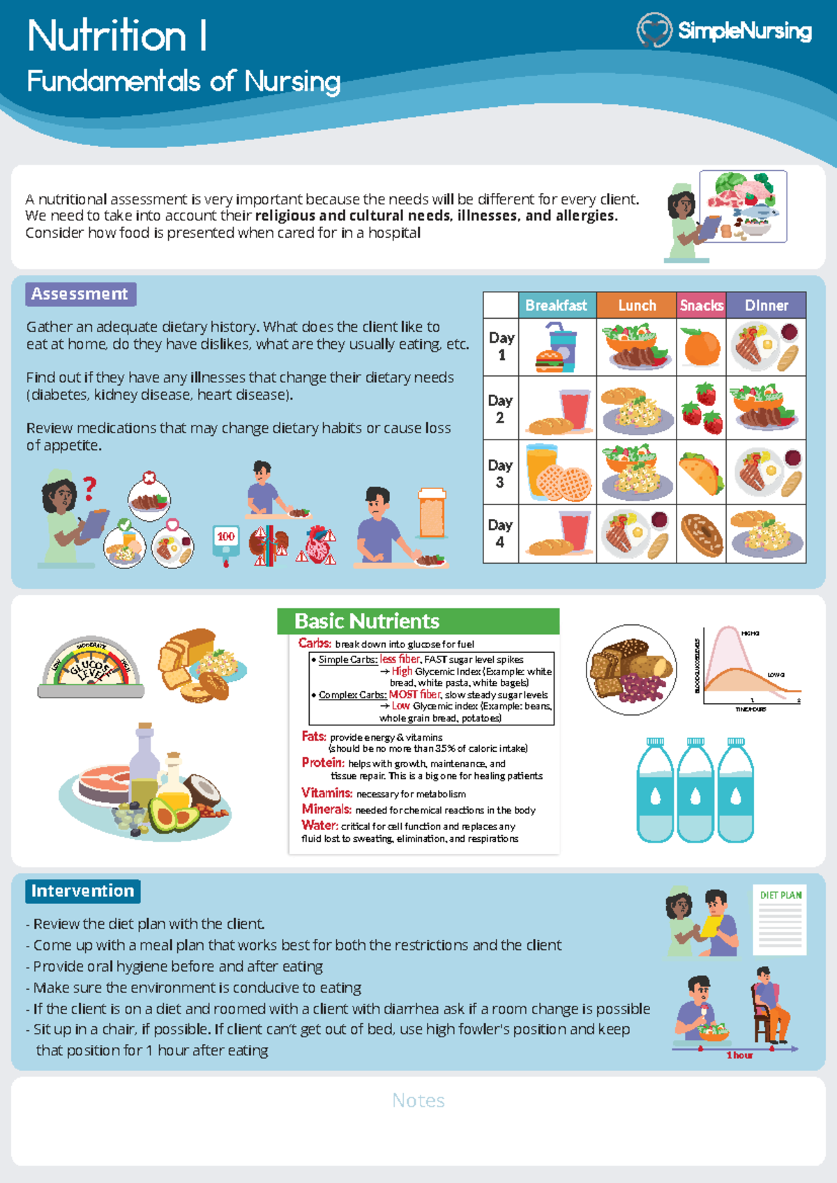 NUR 101: Basic Nutrition Lecture Notes on Dietary Assessment - Studocu