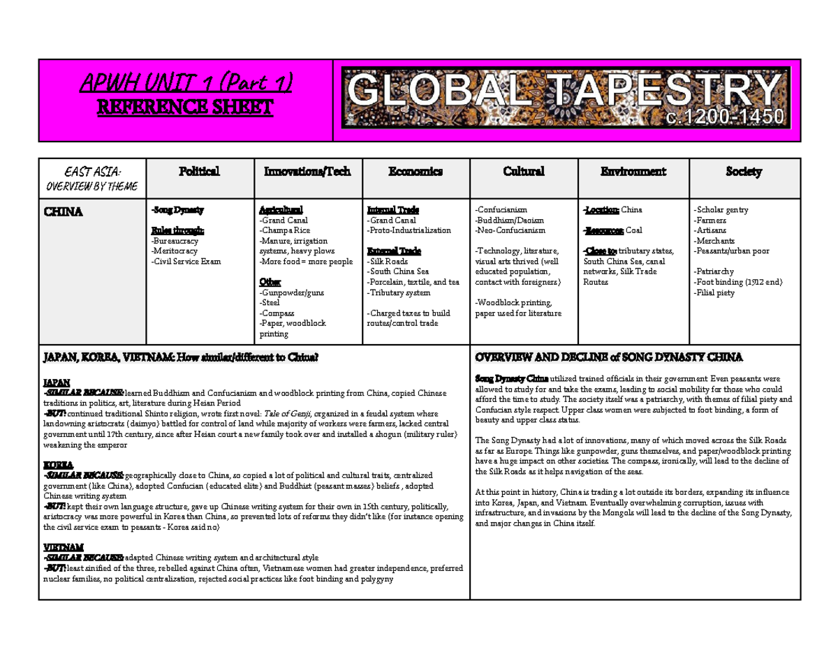 APWH UNIT 1: Overview of Civilizations and Empires Throughout History ...