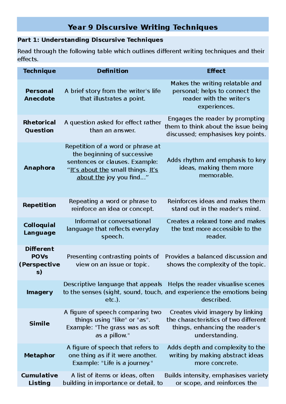 Year 9 Essay Notes: Discursive Writing Techniques Explained - Studocu