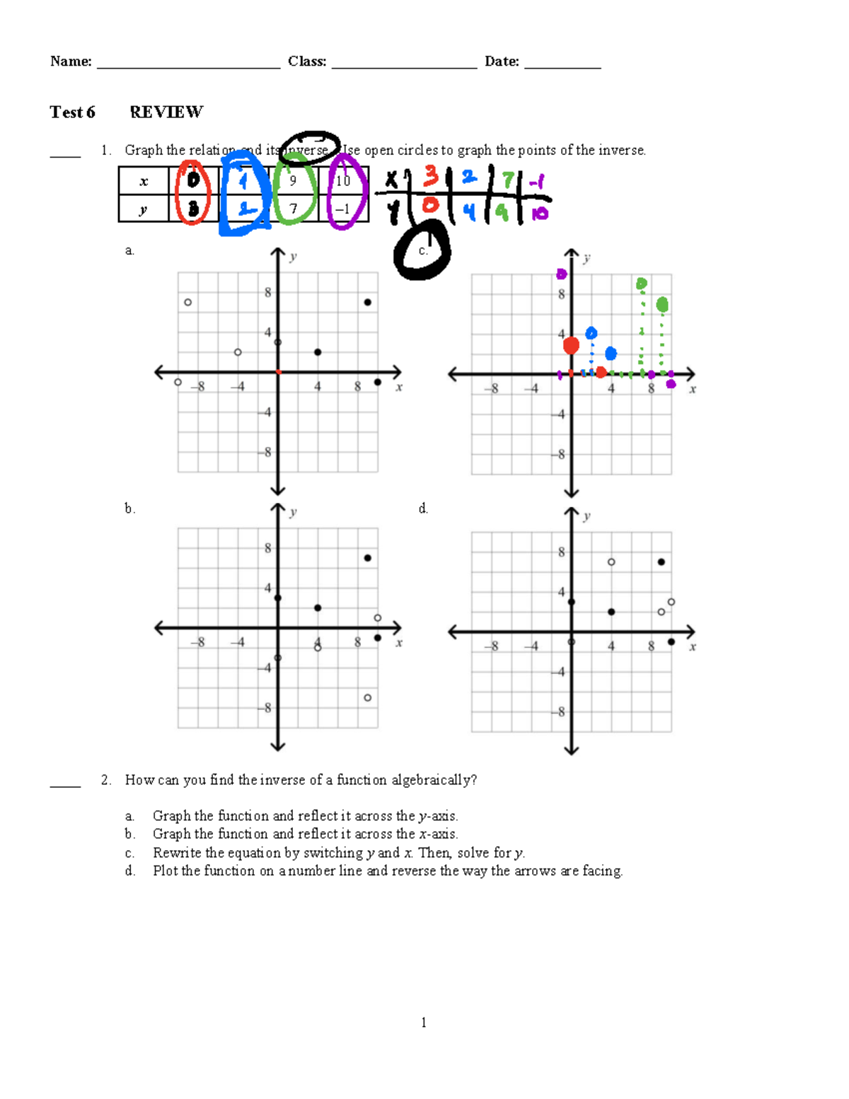A2 Practice Test 6 Review: Inverses and Functions Analysis - Studocu