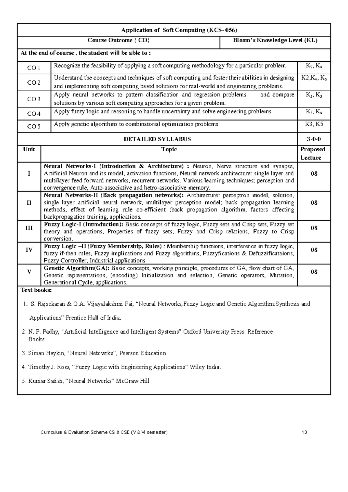 Soft Computing Quantum - Application of Soft Computing (KCS- 056) Course Outcome ( CO) Bloom’s ...