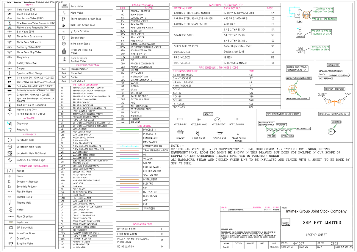 Works Inspection Valves Line Service Codes & Material Specs (03 of 03 ...