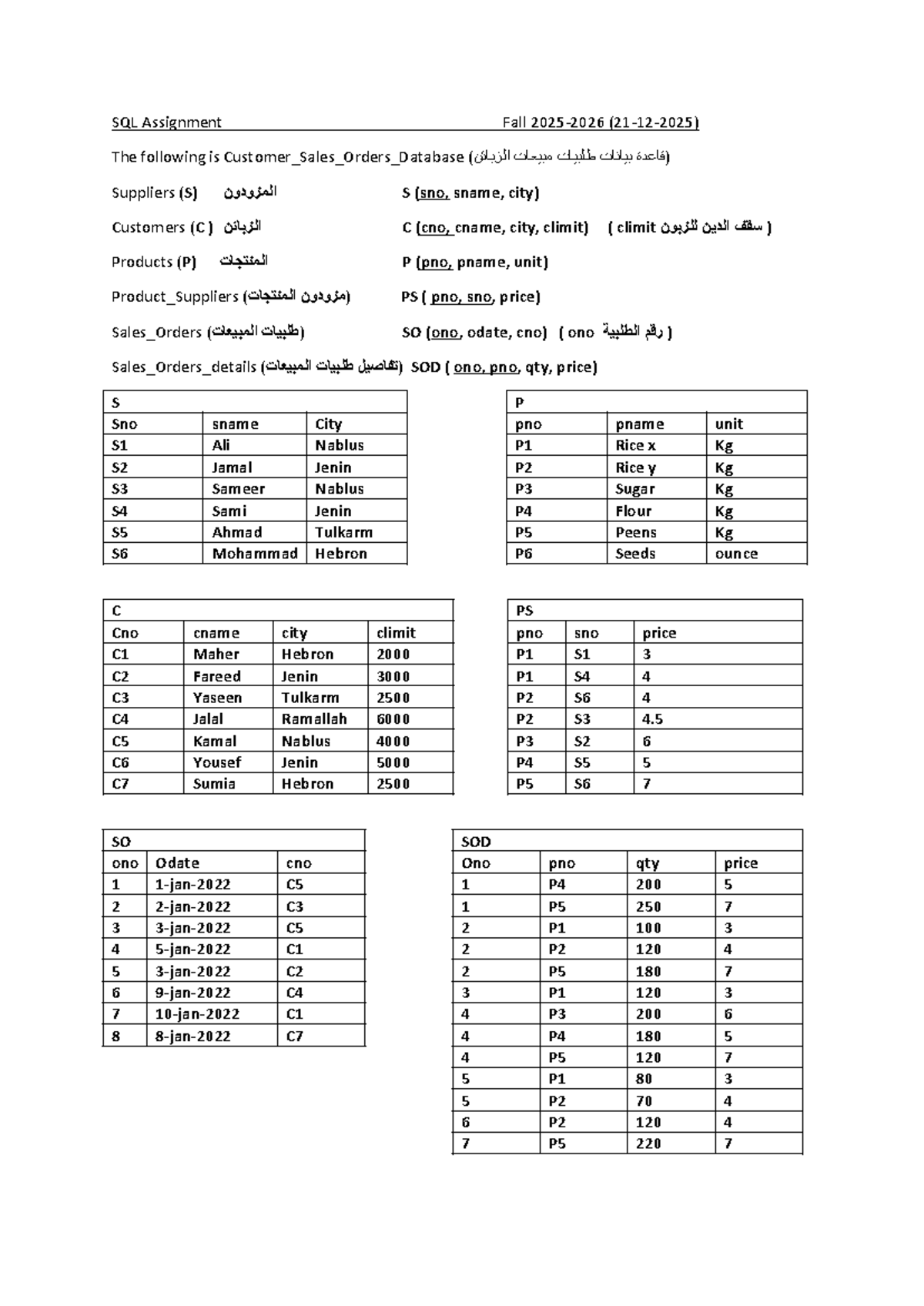 SQL Assignment Fall 2025-2026: Customer Sales Orders Database - Studocu