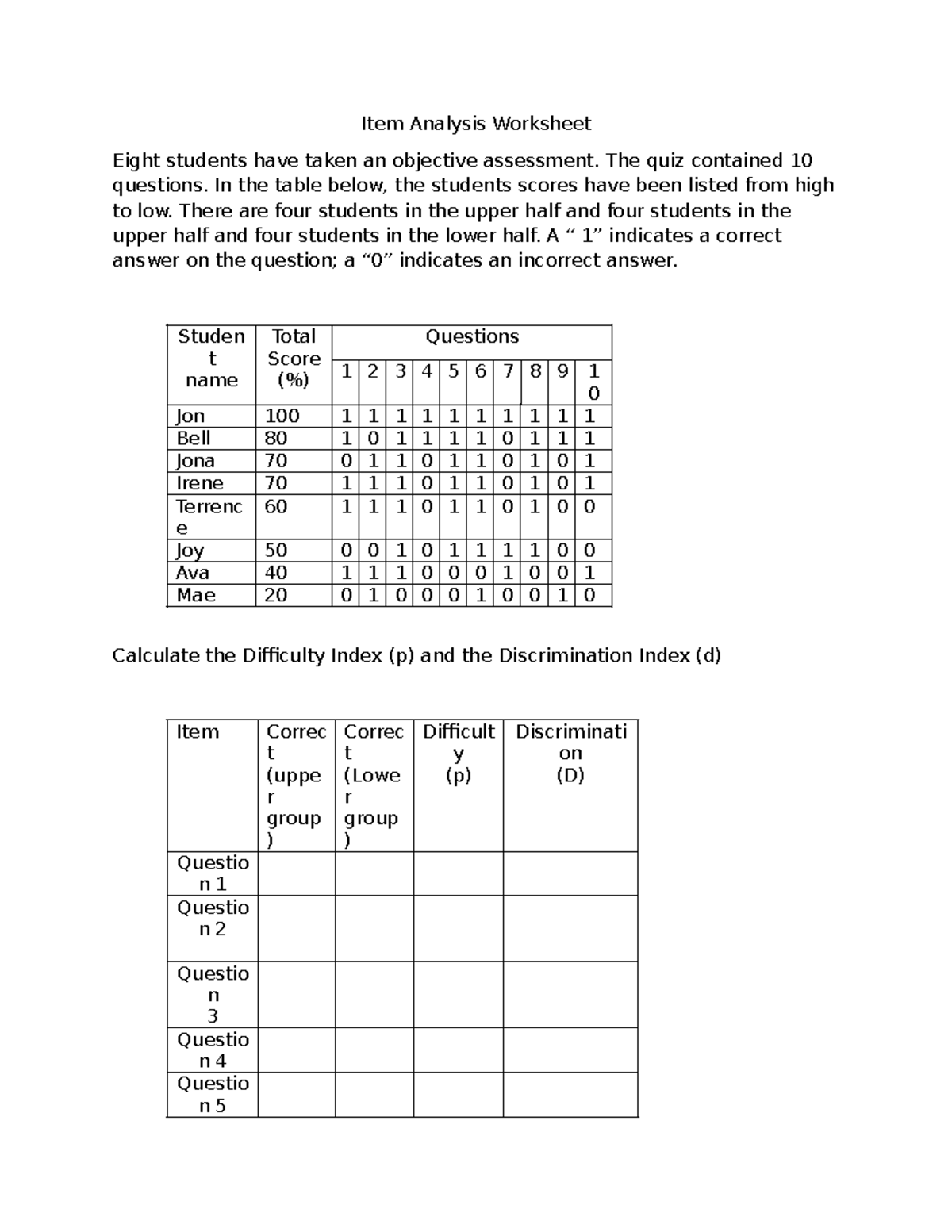 Item-Analysis-Worksheet - Item Analysis Worksheet Eight students have ...