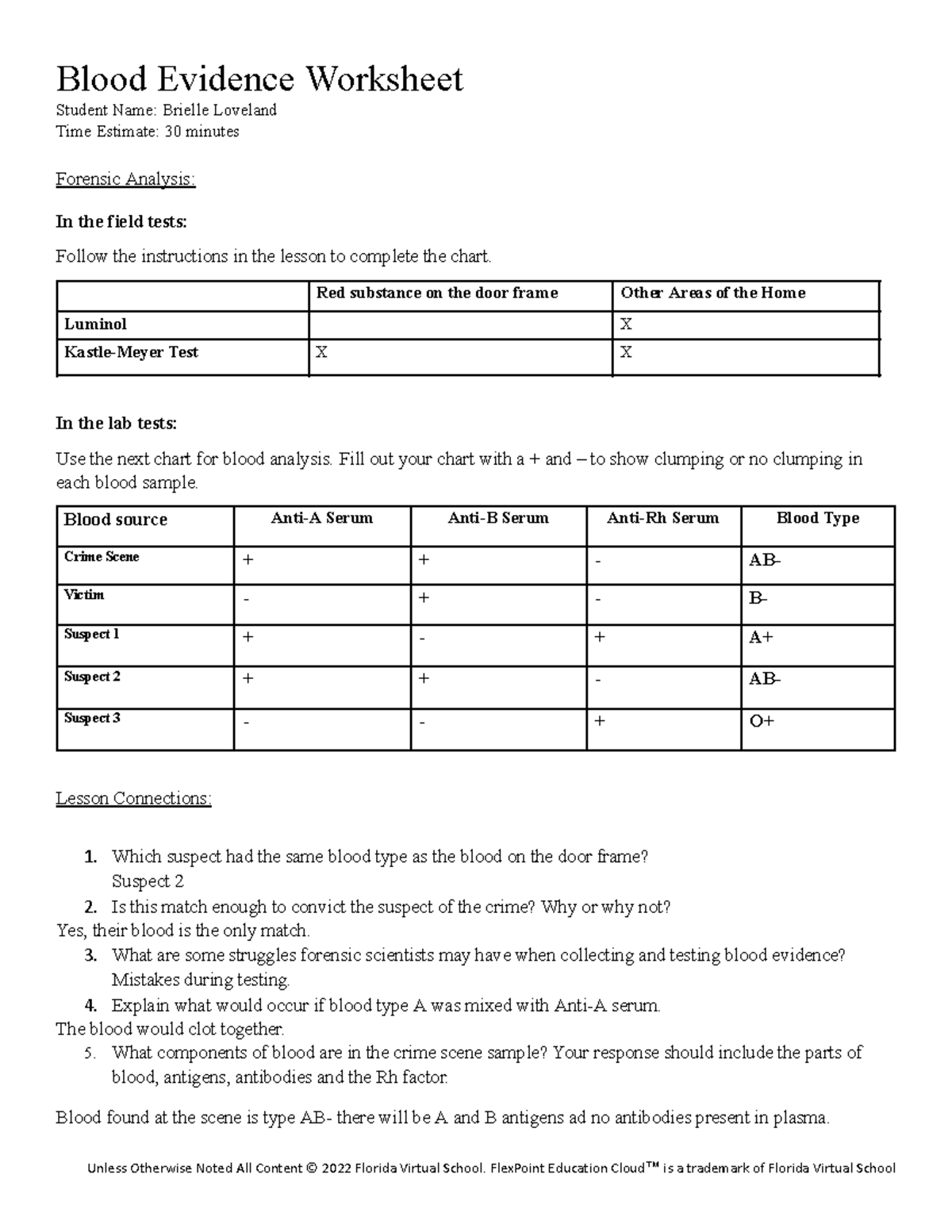 Forensic Blood Typing Worksheet for Analysis and Evidence Collection - Studocu