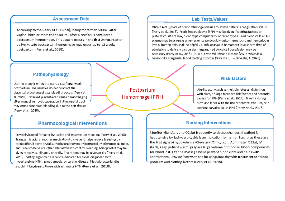 PPH Management Strategies: A Comprehensive Concept Map (NURS 346) - Studocu