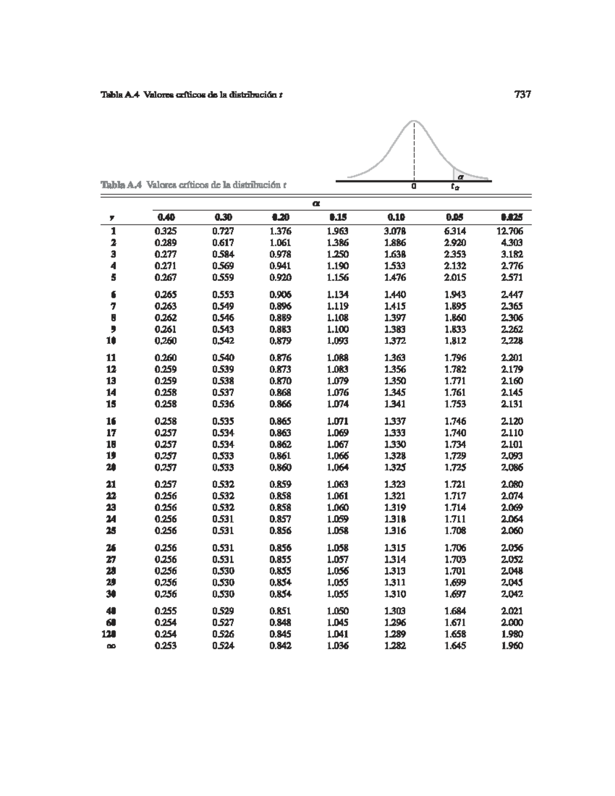 Tablas F, Fisher, Duncan y Dunnett: Análisis Estadístico Completo - Studocu