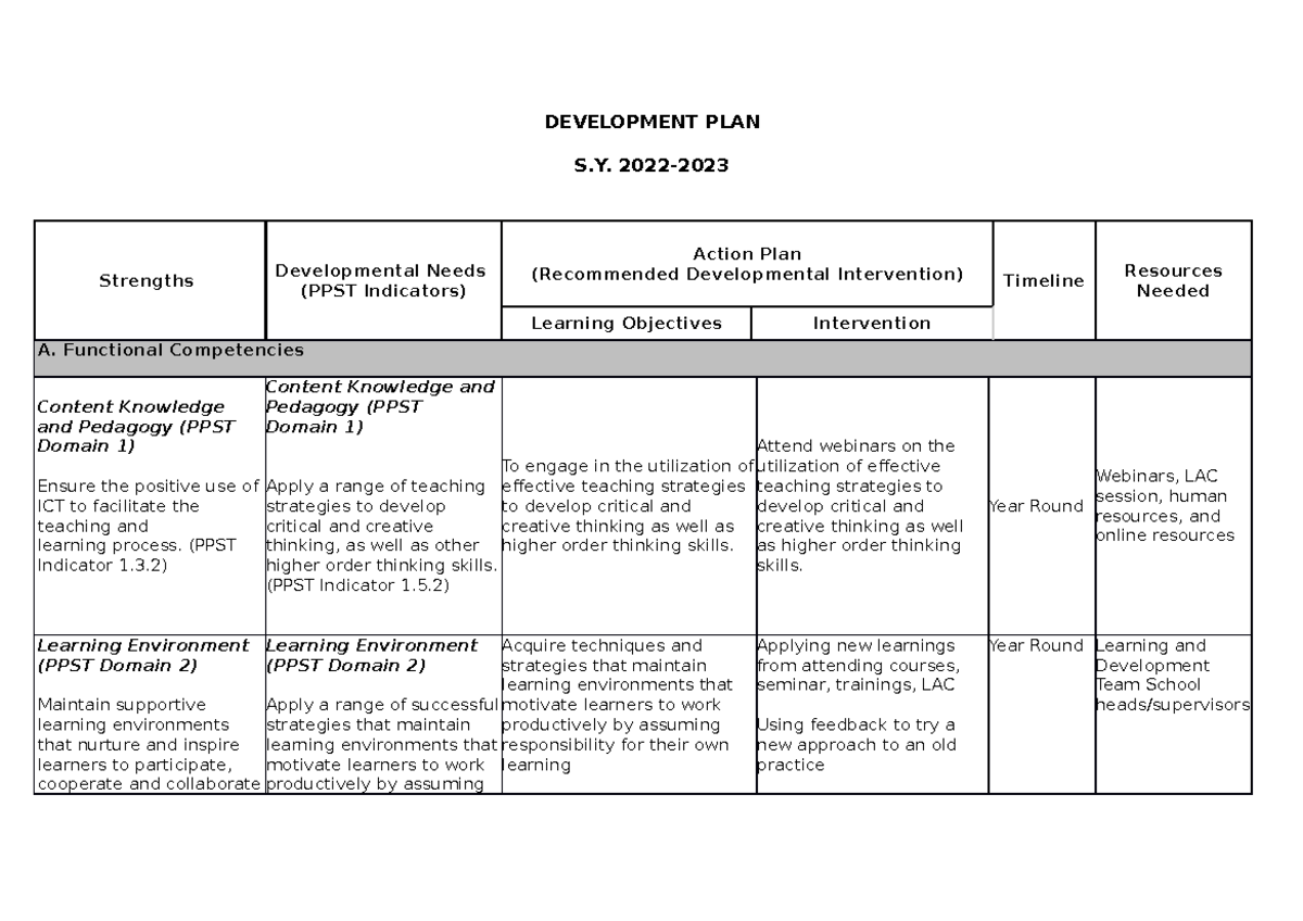 S.Y. 2022 Development Plan: Enhancing Teaching & Learning Strategies ...