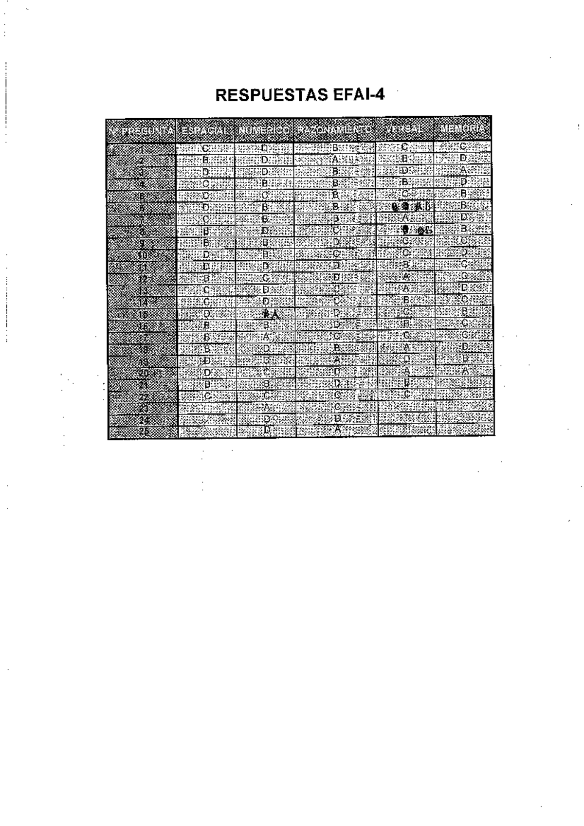 EFAI-4 Respuestas: Preguntas Espaciales y Razonamiento Verbal - Studocu