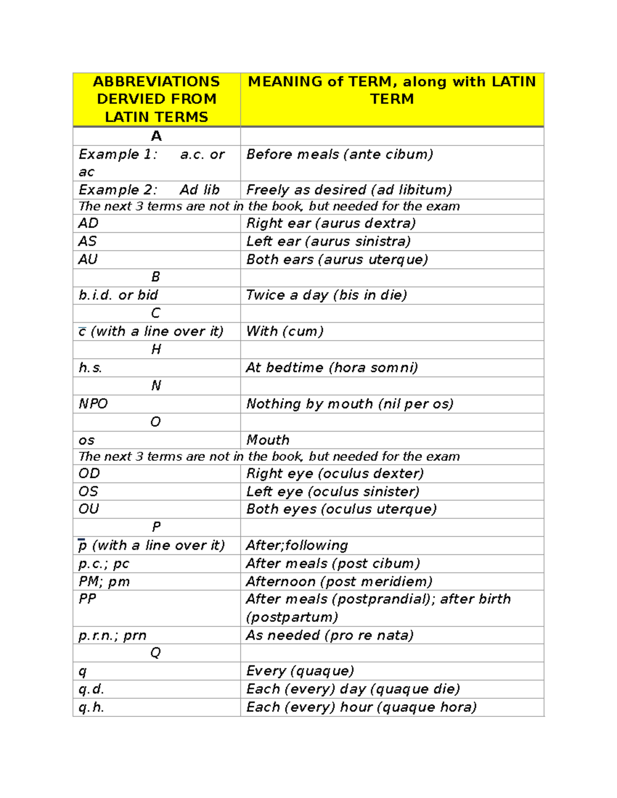 Common Medical Eponyms & Abbreviations for Nursing Practice (NUR 101 ...