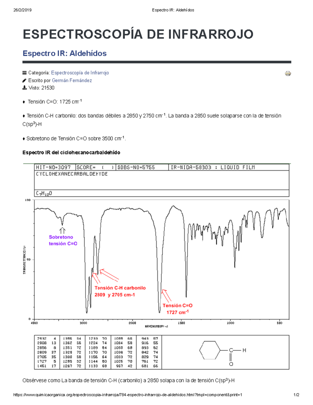 Espectro IR Aldehídos - 26/2/2019 Espectro IR: Aldehídos - Studocu