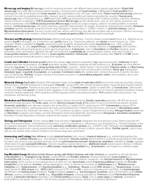 Improved 2025 Microbe Mission Science Olympiad CheatSheet - Microscopy ...