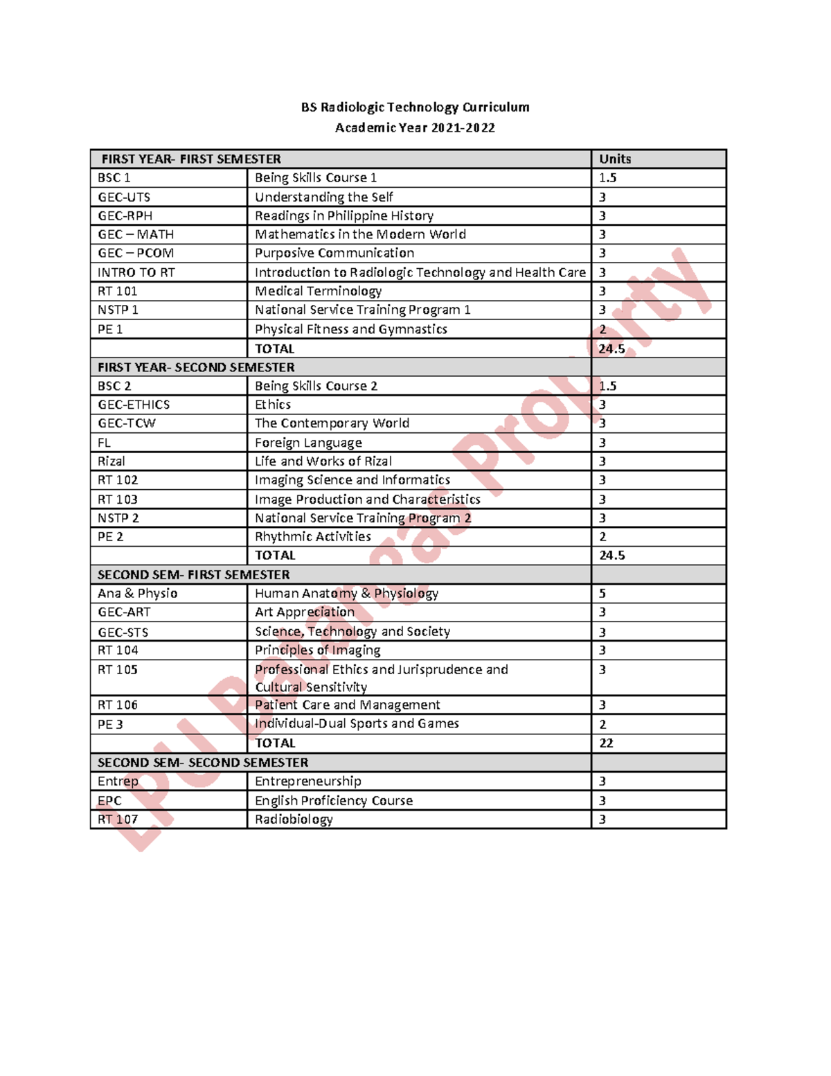 BS Radiologic Technology Curriculum Overview for Semestral Planning ...