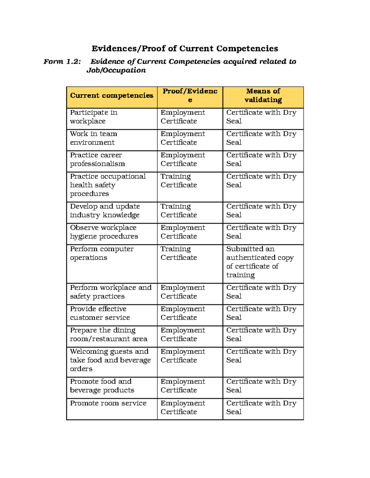 Current Competencies Evidence Template FORM 2 - Studocu