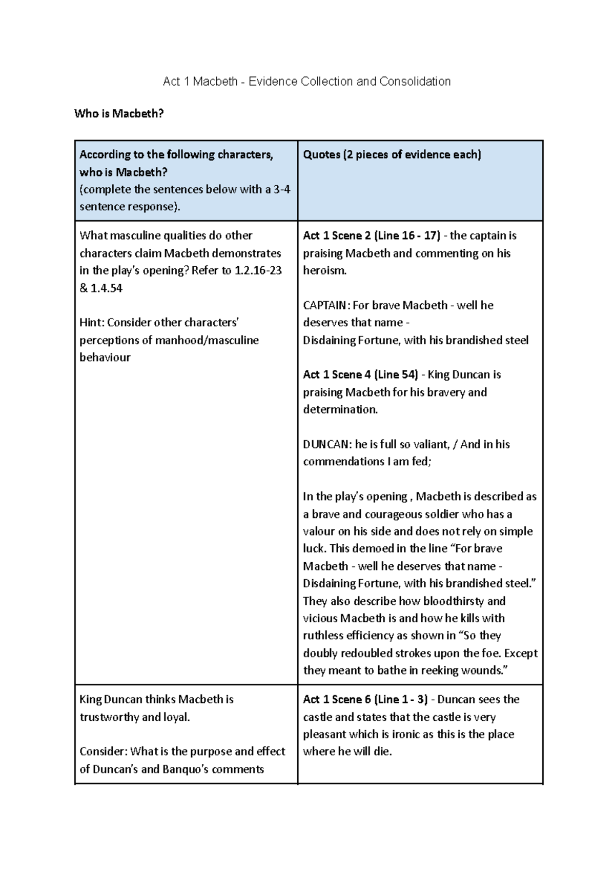 Macbeth (ENG 101) Act 1 Character Analysis and Evidence Compilation ...