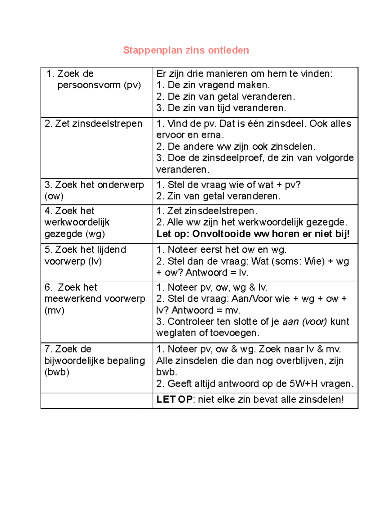 Spelregels Softbal - Belangrijkste Regels en Situaties Samengevat ...