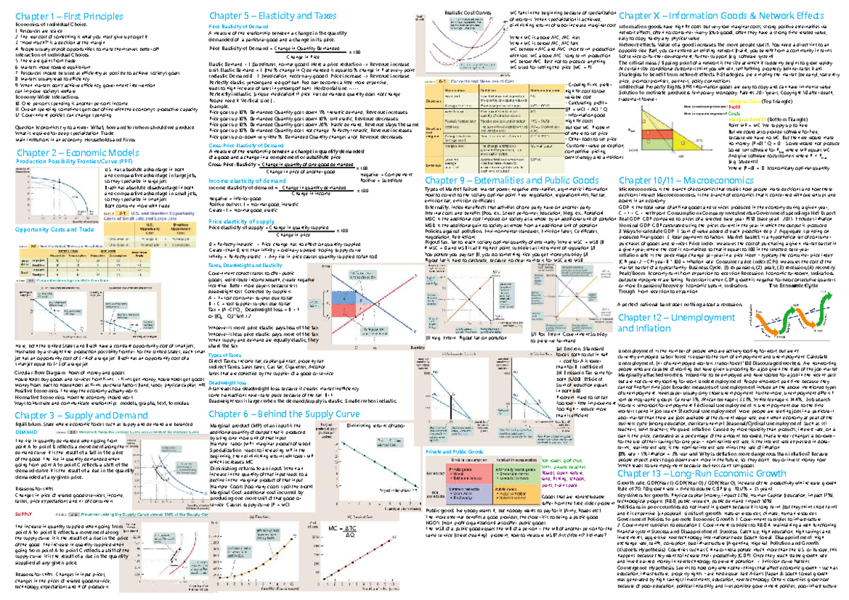 Cheatsheet for Economics: Key Principles and Concepts - Studocu