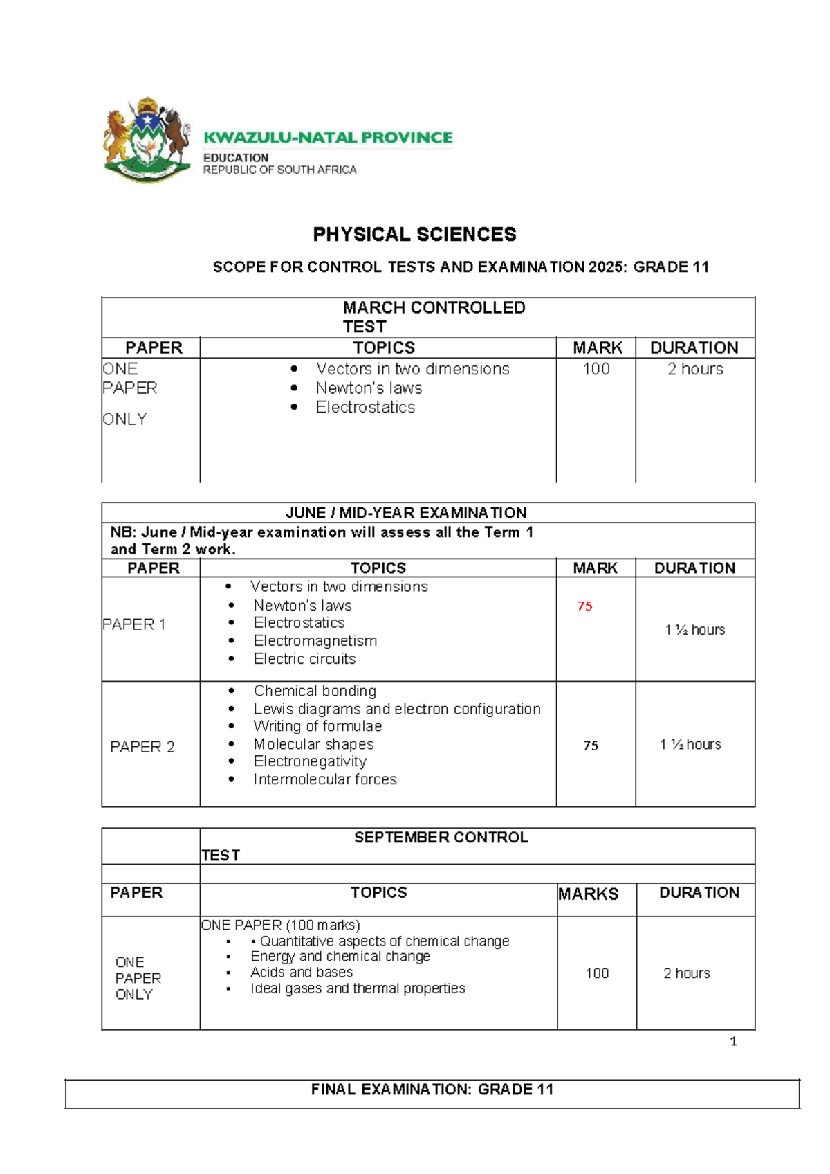 PHYSICAL SCIENCES GRADE 11 CONTROL TEST & EXAM SCOPE 2025 - Studocu