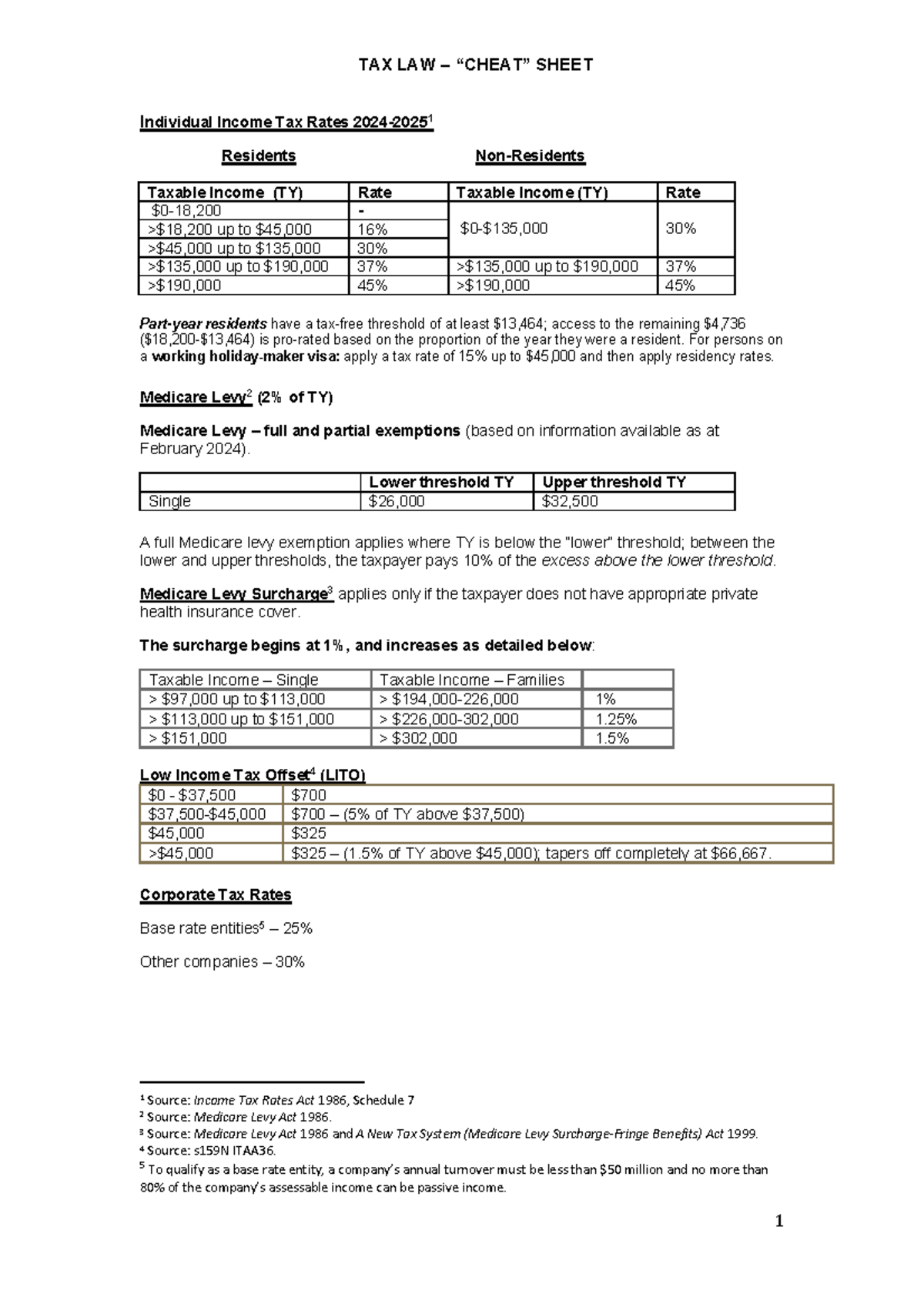 TAX LAW SHEET 2025: Individual Income Tax Rates & Medicare Levy - Studocu