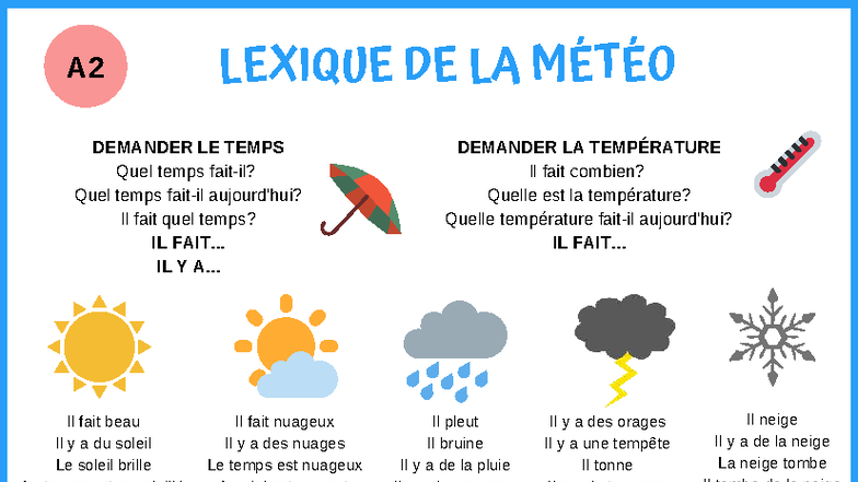 LEXIQUE DE LA MÉTÉO A2 - DEMANDER LE TEMPS ET LA TEMPÉRATURE - Studocu