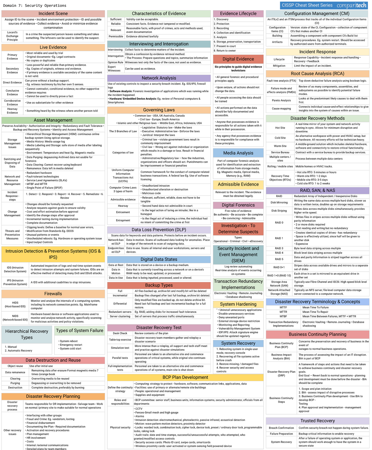CISSP Exam Outline: Domain 7 - Security Operations & Incident Response ...