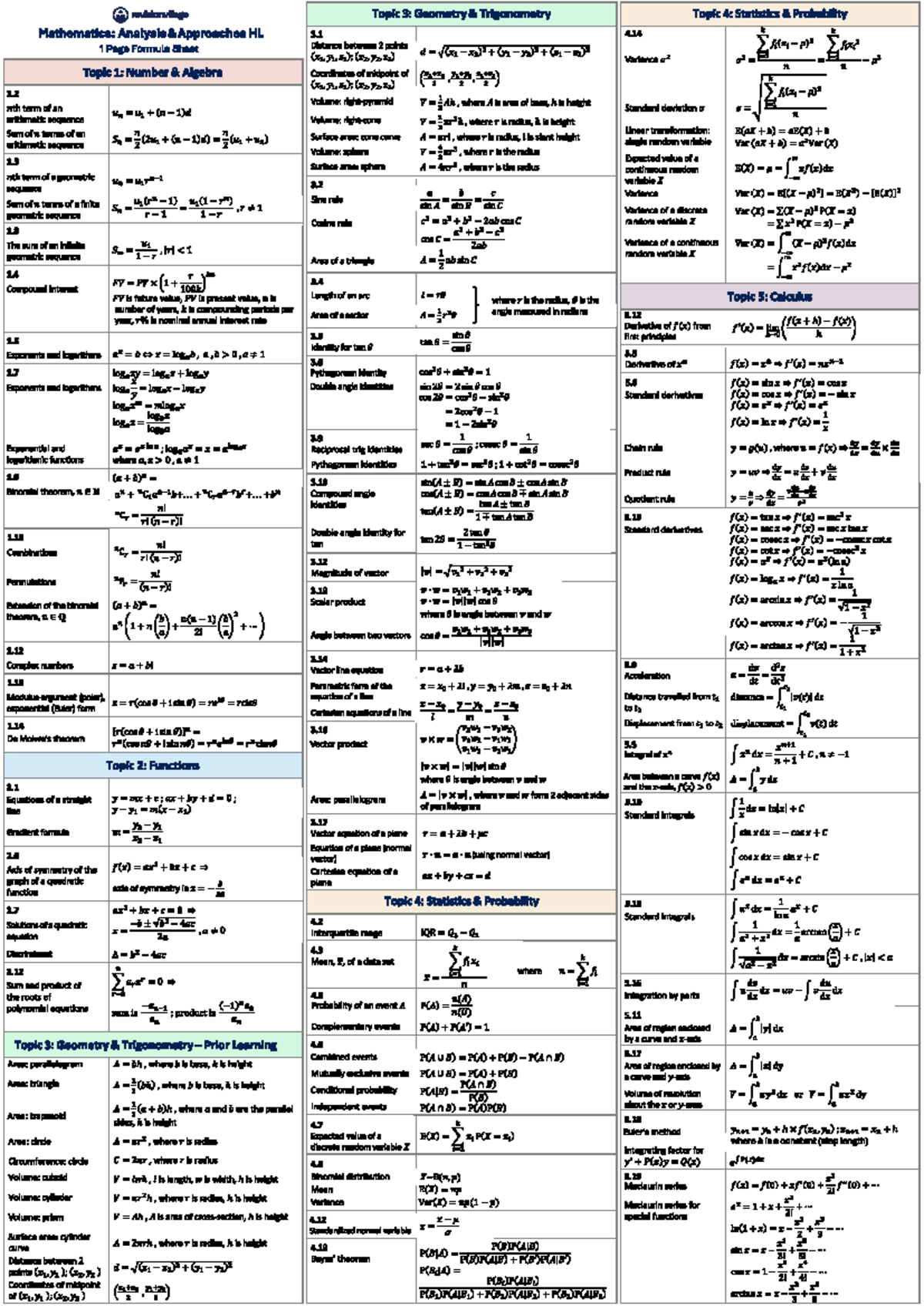 IB Mathematics Analysis & Approaches HL: Comprehensive Formula Sheet ...