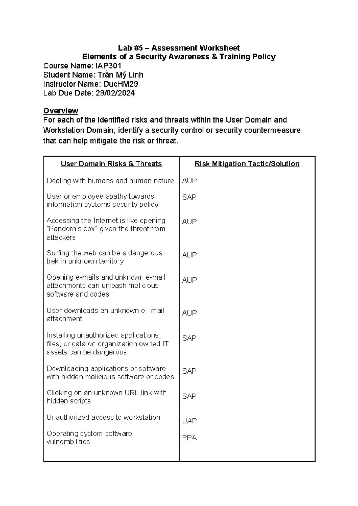 Linh********** LAB05 - Lab #5 – Assessment Worksheet Elements of a ...